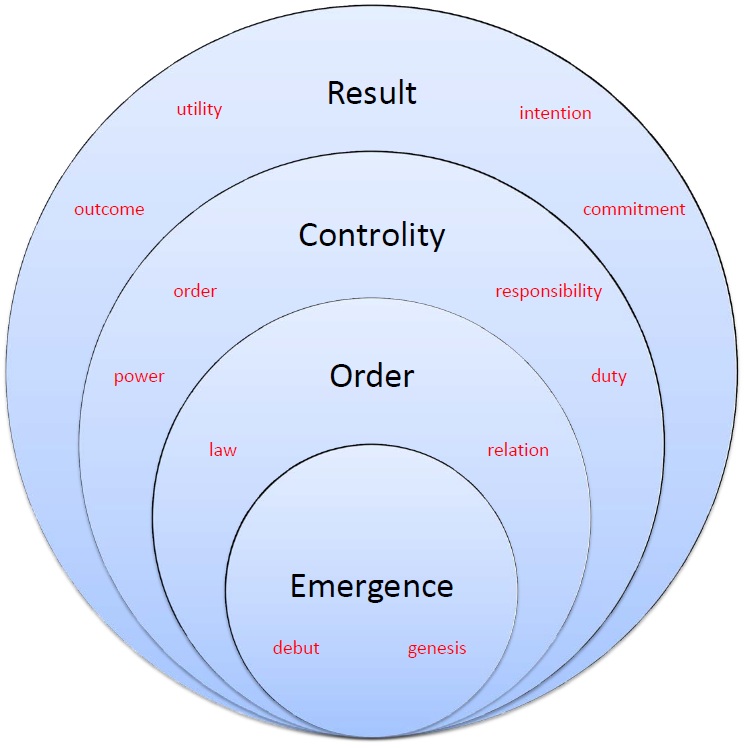 From One2Three to EOCR knowledge system – ปรัชญาสวนสุนันทา